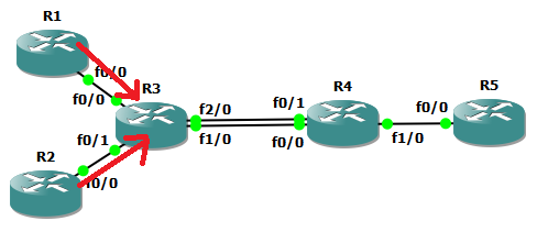 Jeff Kronlage's CCIE Study Blog: Multicast Equal Cost Multipathing (ECMP)