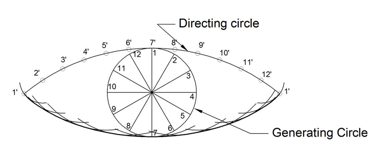 Machine Drawing: Cycloid, Epicycloid, Hypocycloid - Arc of tangents method