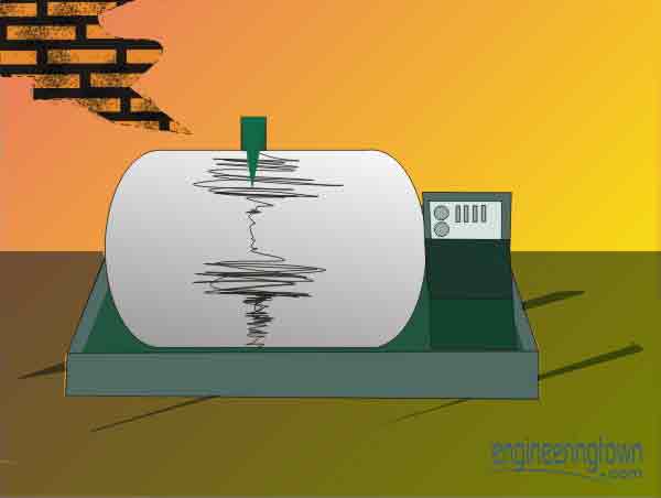 Lihat Bumi: SEISMOGRAF