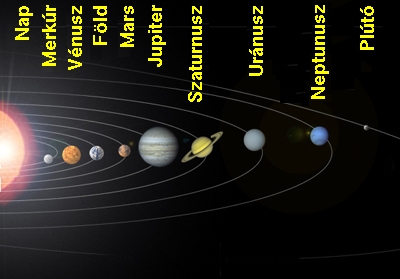 galaxis: a naprendszer képekben