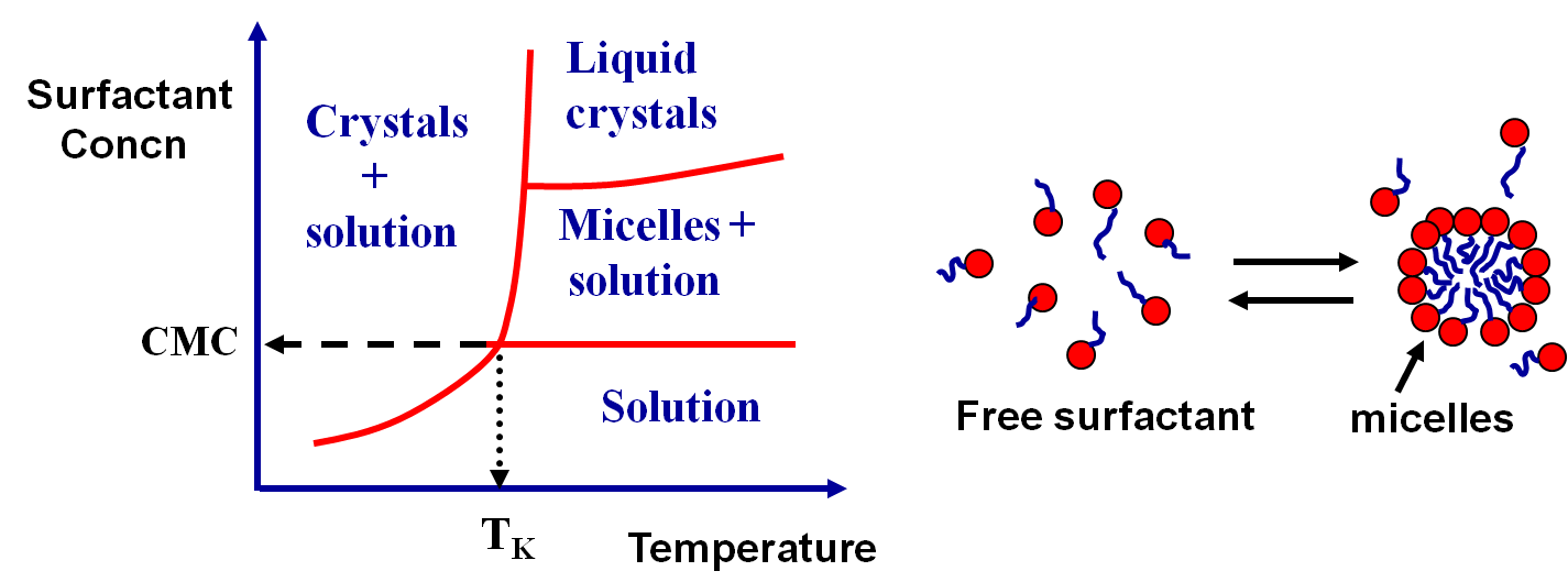Cleaning Your Clothes with Chemistry