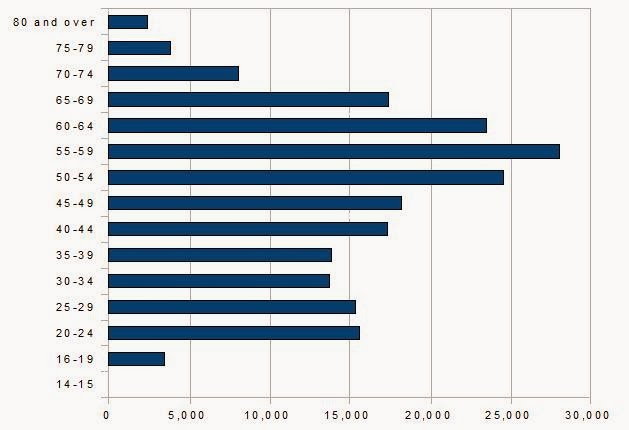 Credit Bubble Stocks: Demographics - Don't Buy an Airplane!