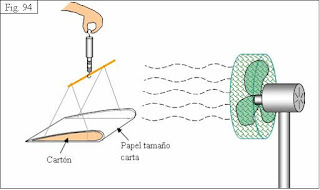 Blog de física II: Efecto Bernoulli y formula