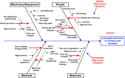 Tout Sur Les Outils Six Sigma ~ Plan Your Bussiness