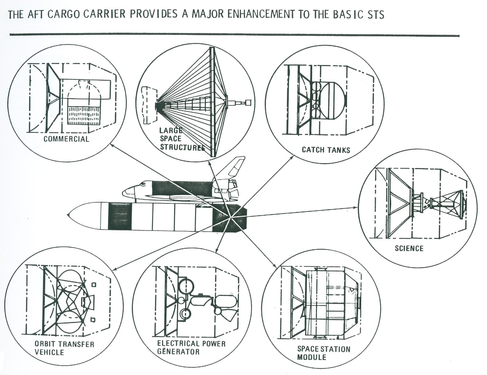No Shortage of Dreams: One Space Shuttle, Two Cargo Volumes: Martin ...