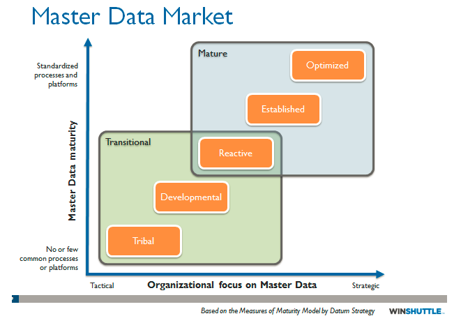 Nico Budi Darmawan Tan - Simple Outside, Complicated Inside.: Master ...
