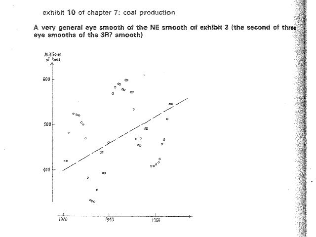 jaanga: About Jaanga: John Tukey + Exploratory Data Analysis = Awesomeness