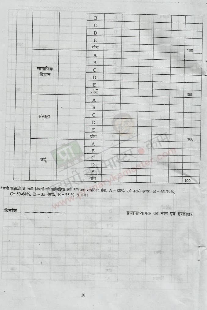 विद्यालय अनुश्रवण प्रपत्र : School Monitoring Format (SMF) - प्राइमरी ...