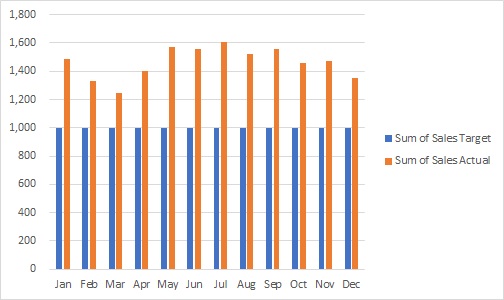 Ms Excel Tutorials Howto Hide Field Buttons In Pivot Chart