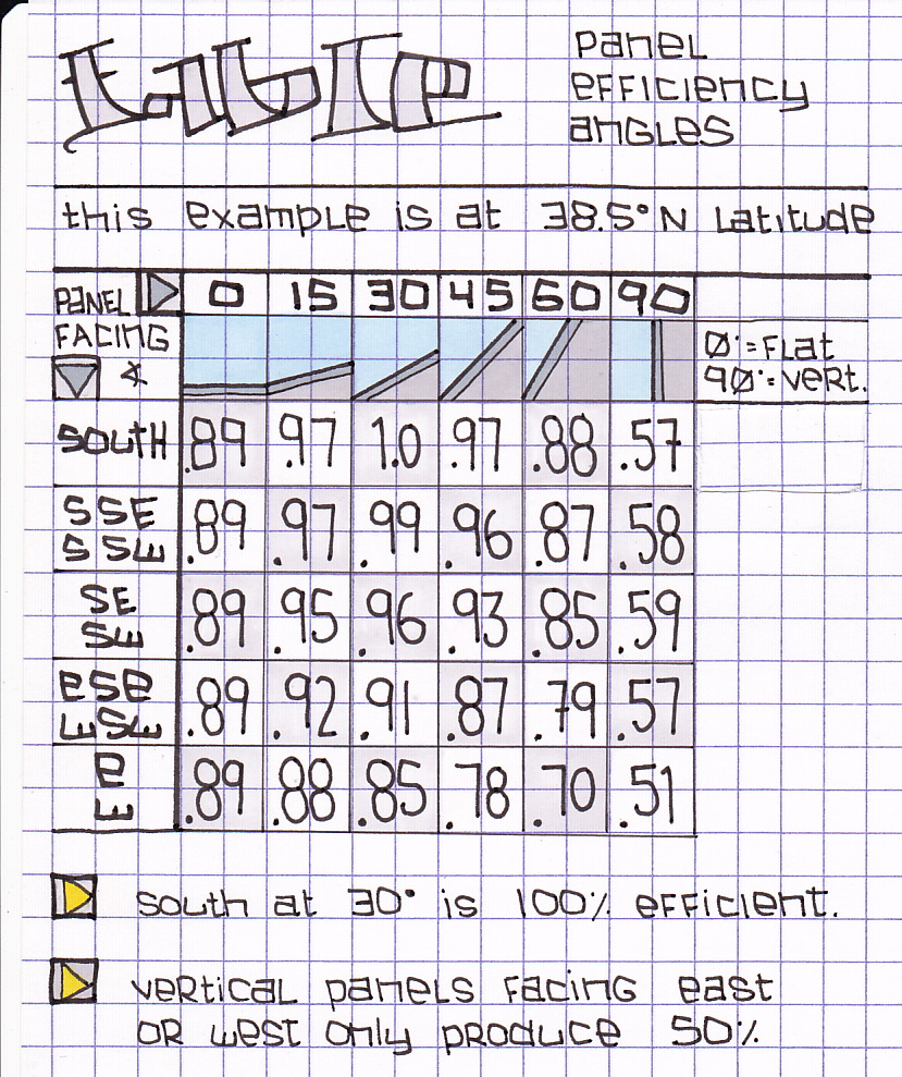 Solar Educational Connecticut: Is My House Good For Solar?