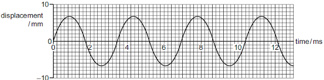 June 2017 | Physics Reference
