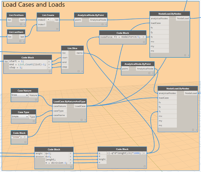 Revit Add-Ons: Example of a Parametric Truss Using Dynamo and React ...