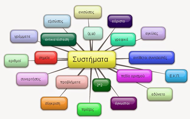 ενδελέχεια ...: Β1-Εικόνα από συστήματα
