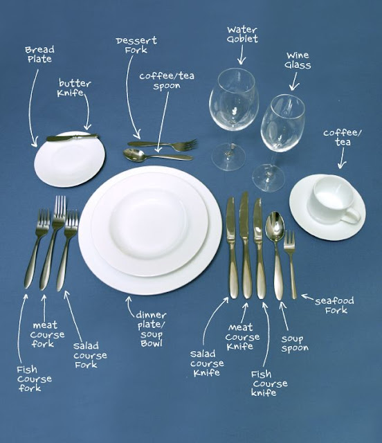 English is everywhere: Cutlery and crockery