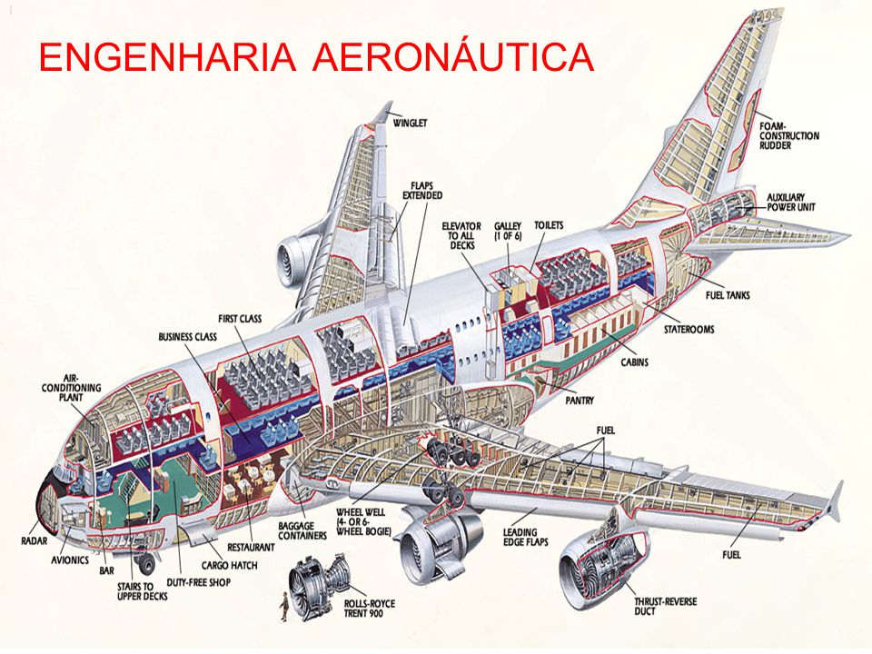 Nokianvitra tecnologia: Engenharia Aeroespacial e Sua Definição