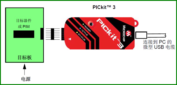 BugWorkShop - 甲蟲工作室: DIY - PIC：Microchip PICkit 3 ICSP 連接 (一百六十一)