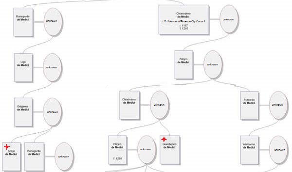 Donna Russo Morin: GUELPHS AND GHIBELLINES, NERI AND BIANCHI, DANTE AND ...