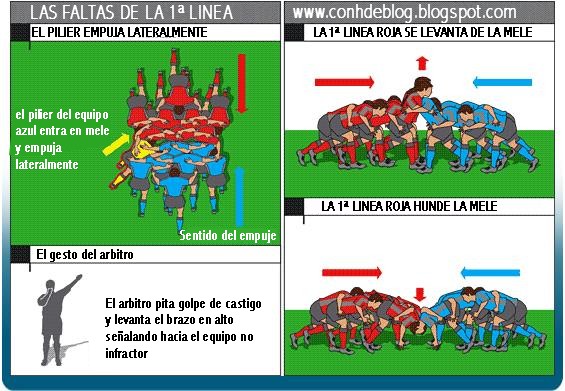 Ollo ó dato: RUGBY: LA MELÉ