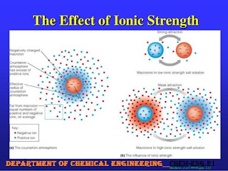 Ionic Strength Calculation | Department Of Chemical Engineering