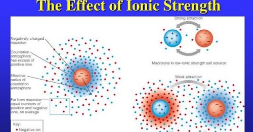 Ionic Strength Calculation | Department Of Chemical Engineering