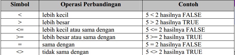Belajar Visual Basic 6.0