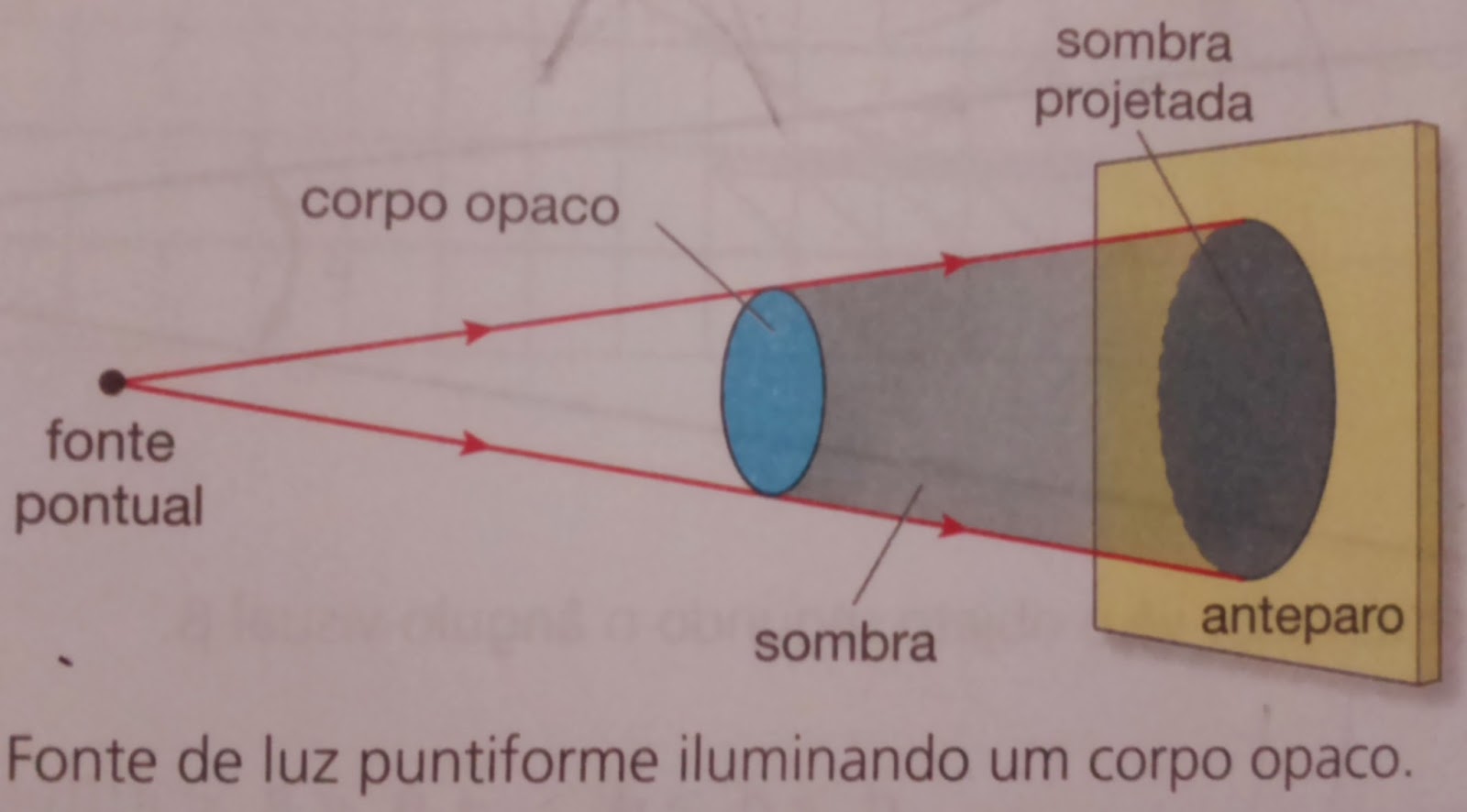 Fonte De Luz Puntiforme - LIBRAIN