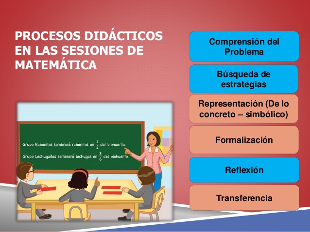 Aula Virtual de Matemática: Proceso