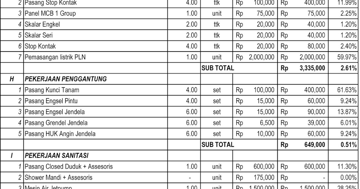 Contoh Dokumen Rab Xls Rab Tpt Excel - Riset