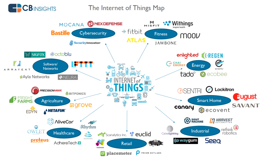 nigatech: 5 industries that will transform disruption powered by iOT