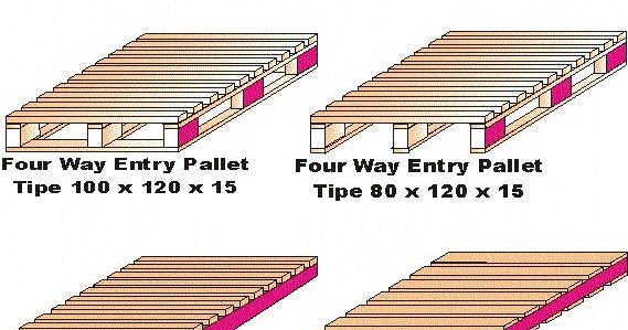 SUPPLIER PALLET KAYU DAN PLASTIK KARAWANG: JENIS DAN UKURAN PALET KAYU
