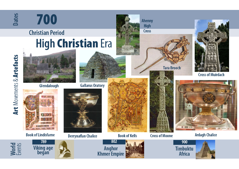 Elements of Art with Creative Ardagh: Irish Art Timeline