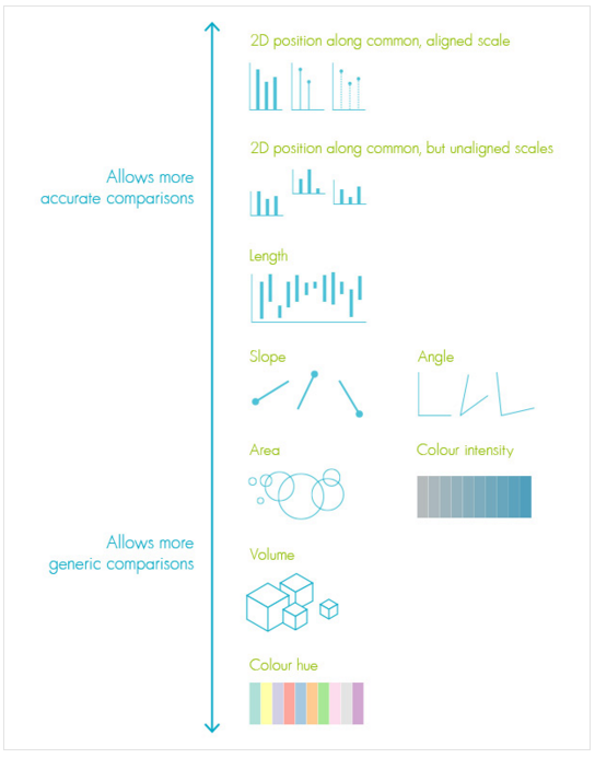 Data Viz Talk: How, when, and why to use bullet charts