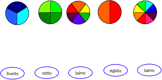 Beginning Fractions