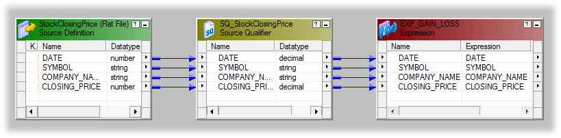 Retain Values from Previously Processed Record Using Variable Ports ...
