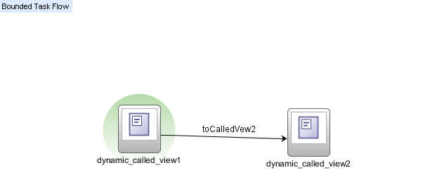 Oracle ADF World: ADF Dynamic Task Flow reference