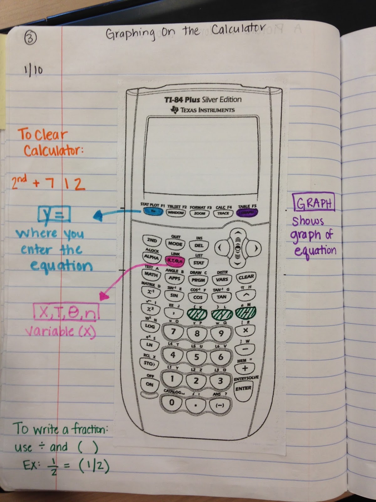 Mrs Williams Is Off On A Tangent Functions Interactive Notebook
