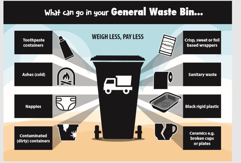 Waste Prevention & Recycling Tips - Sligo Community Training Centre
