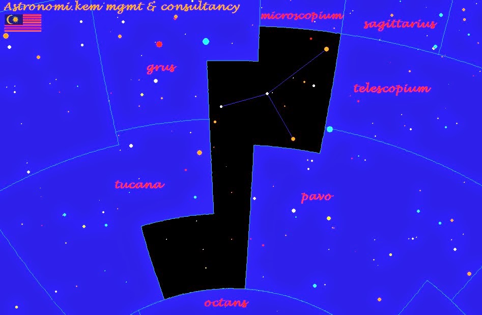 Buruj: MENGENALI BURUJ - INDUS