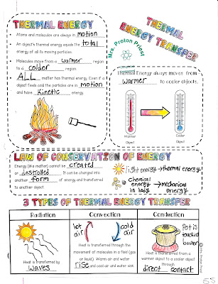 Thermal Energy Transfer Doodle Notes (NGSS MS-PS3-4) | Polka Dots and ...