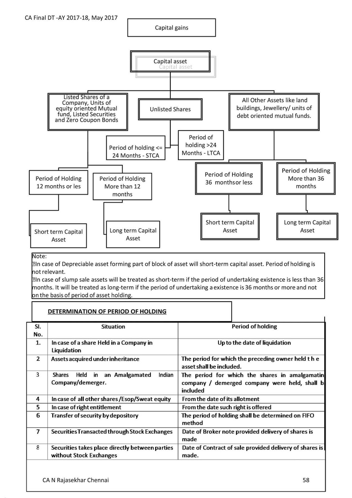 Chartered Accountancy Notes and Important Topics: DIRECT TAX NOTES IN ...