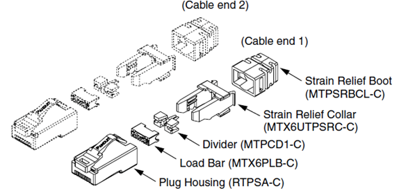 Pengkabelan Untwisted Pair (UTP) Cat 6 | " Kuliah Si Boersan