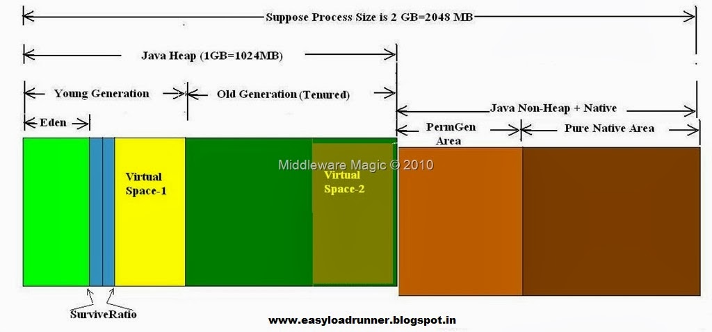 Performance Engineering by Raviteja Gorentla : What are the parts Of JVM And JVM Architecture ...