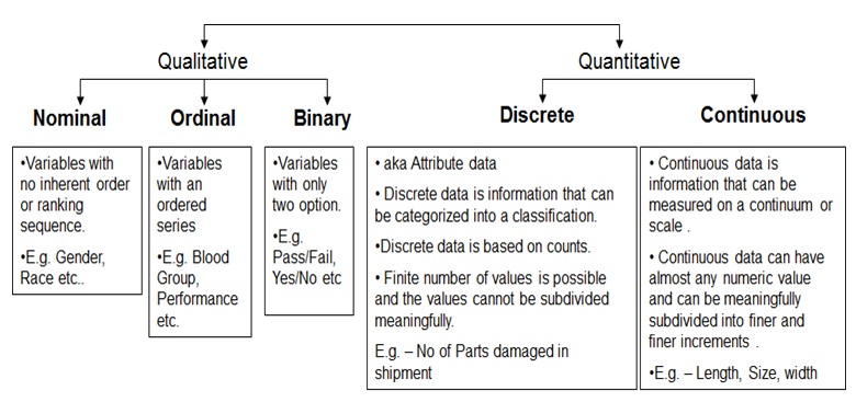 Dr.Jiw: Data types in data mining : discrete, nominal, continuous, binary, ordinal