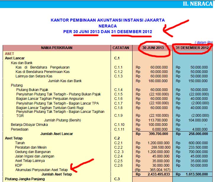 Perubahan dan Tambahan CaLK Semester 1 TA 2013 Satker | Dibuang sayang