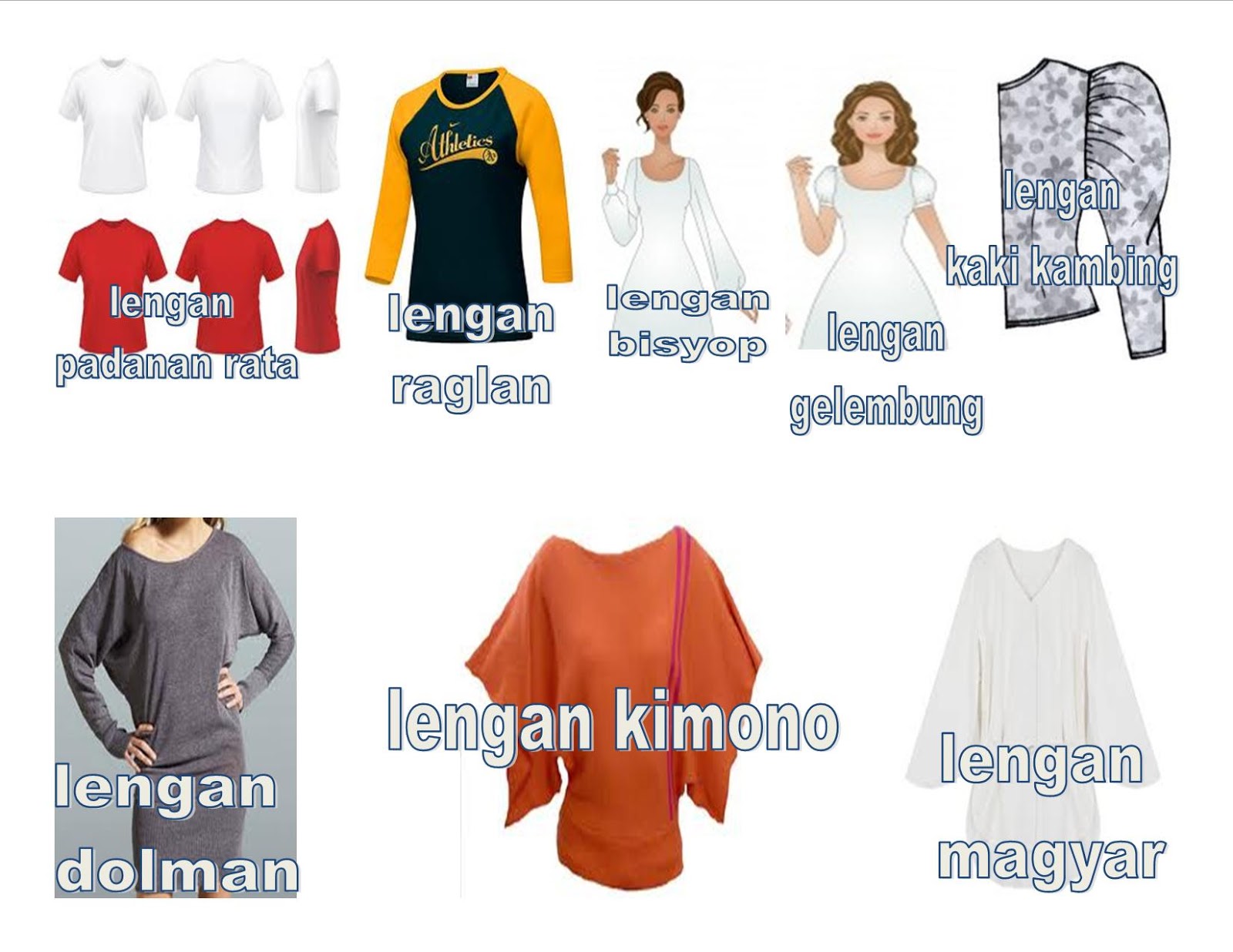 Ekonomi Rumah Tangga...a must living skills