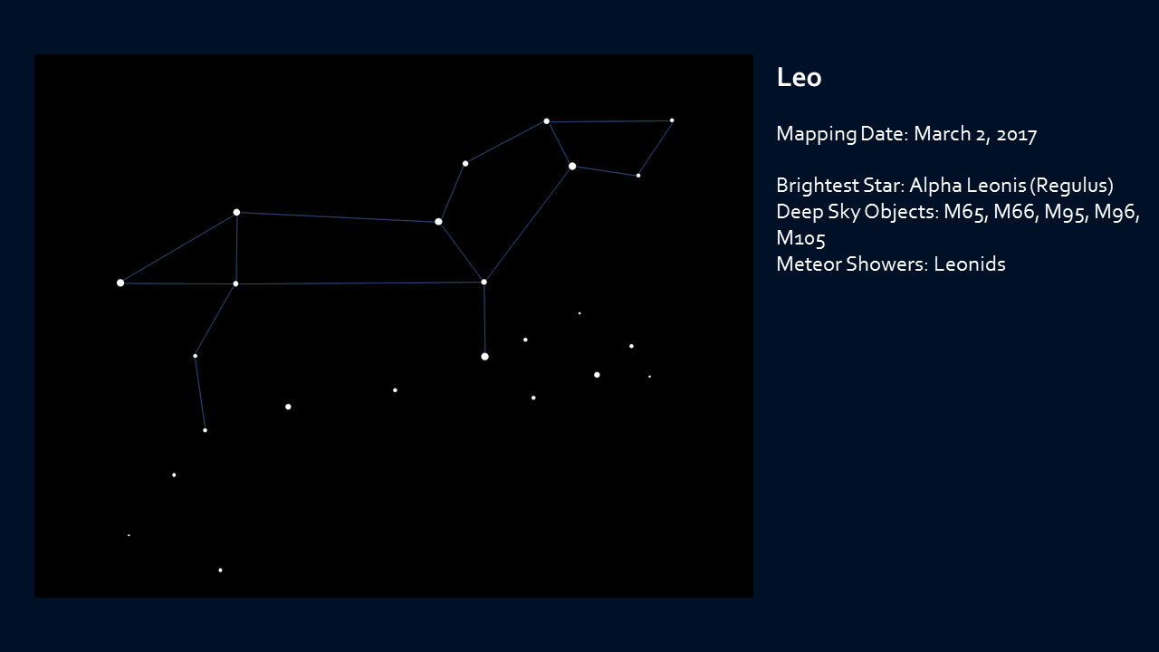 Explore the Universe - Leo | Northern Astronomy