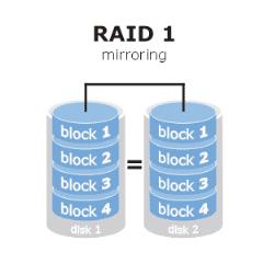 Blog de Manuela: CREACIÓN DE UN RAID-1 EN WINDOWS SERVER 2008