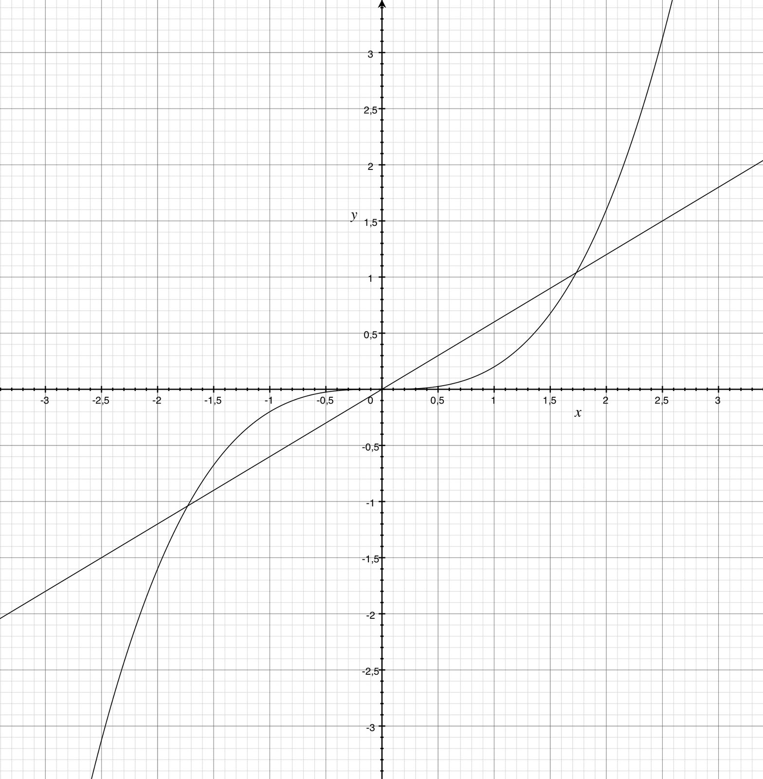 Splitter: Samstag, September 10, 2011