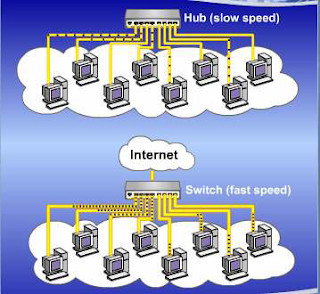 Computer Network and Communication - Form 4: Subtopic 2