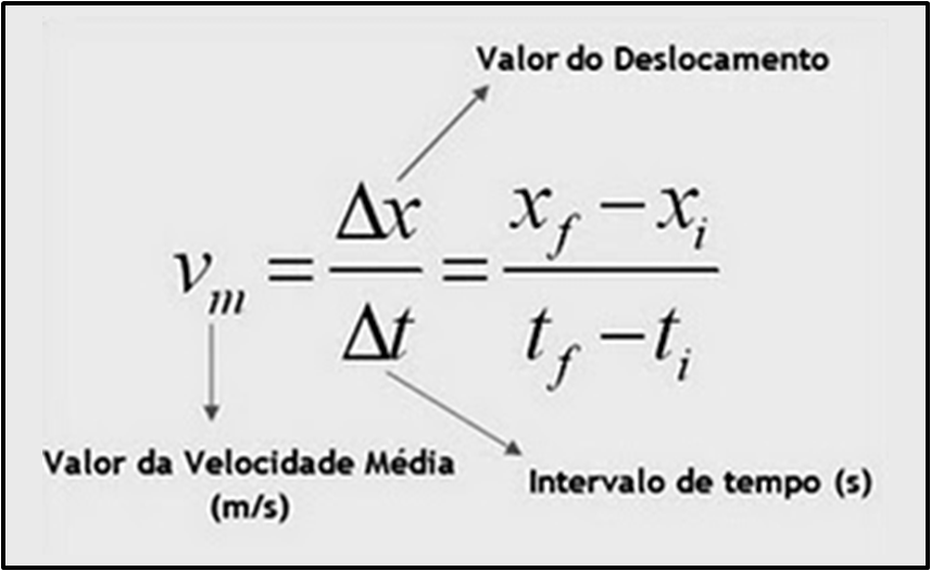 Blog de Físico-Química do André: Rapidez, Velocidade e Aceleração Média